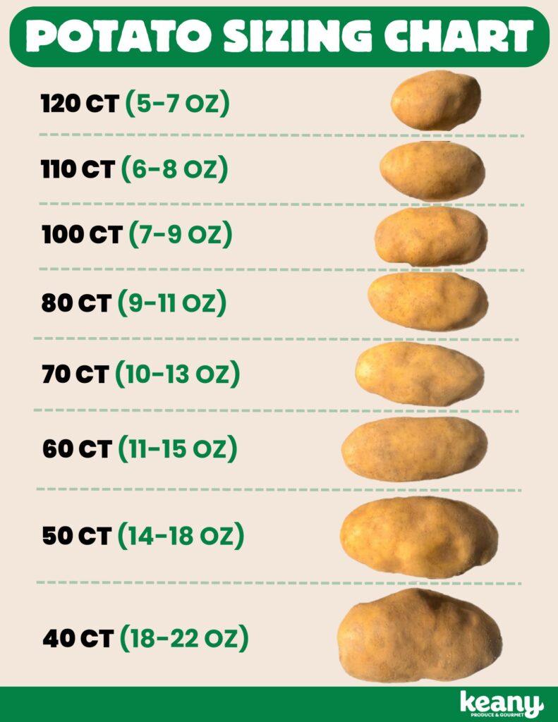 Potato Sizing Chart - Know Your Potatoes - Keany Produce & Gourmet